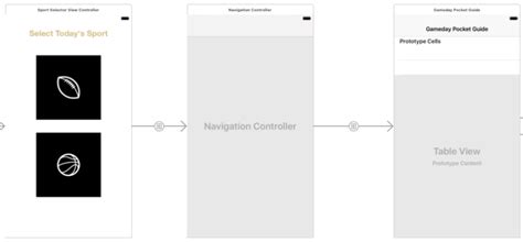Ios Cant Segue From Button To Uinavigationcontroller Stack Overflow