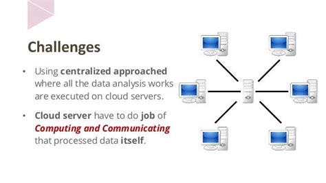Distributed Computing In Iot
