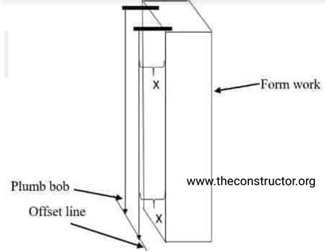 How To Center The Column In Column Construction