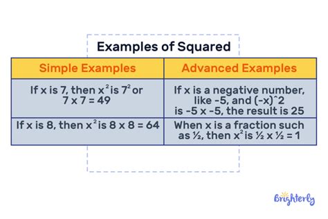 X Squared Definition Examples Facts