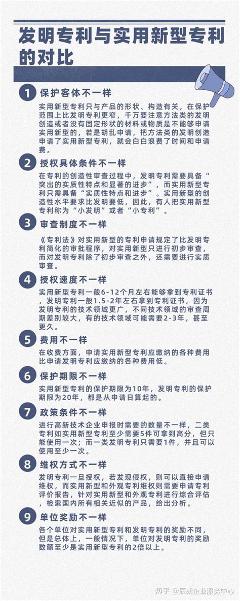 发明专利与实用新型专利的对比 知乎