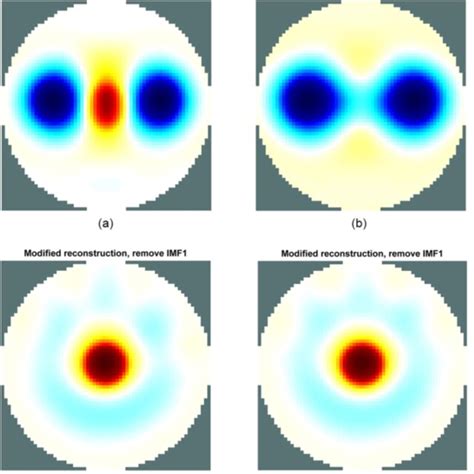 Emd Based Reconstructed Images Using Different Combinations Emd