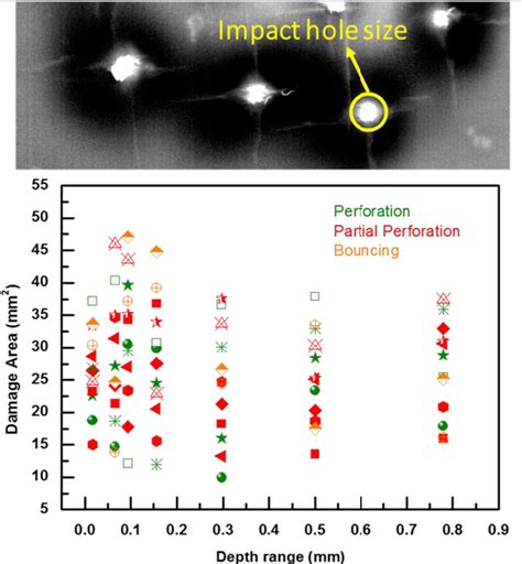 Infrared Active Thermography For Ballistic Impact Analysis