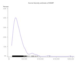 Visualizing Kernel Density Estimates In SAS Visual Analytics SAS Users