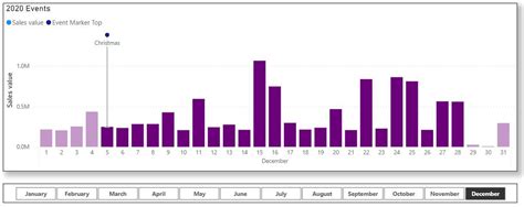 Power BI Blog Highlight Event Periods Part