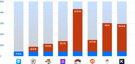Effectio Fluent Forms Pro Add On Pack 6 1 3