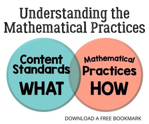 Understanding The Equal Sign Math Coachs Corner