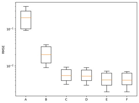 Mca Free Full Text Spatio Temporal Gradient Enhanced Surrogate