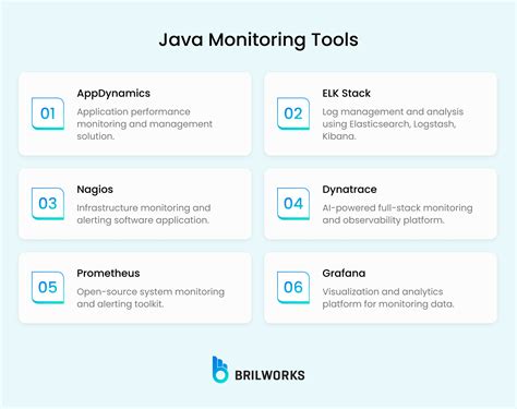 Tools And Techniques For Java Performance Monitoring