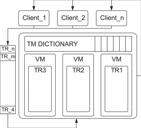 Block Diagram Of Cloudsim Model Download Scientific Diagram