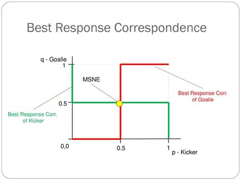 Ppt Introduction To Game Theory Powerpoint Presentation Free Download Id 4371941