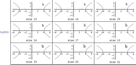 graphics plot cropped in large amount when setting text style to some