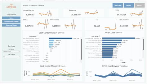 Dashboard Week Day 4 Fake Data The Data School