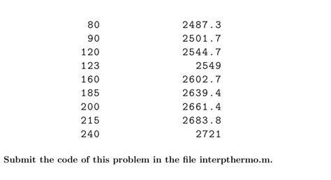 Solved 4 Interpolation Consider A Thermodynamic System That