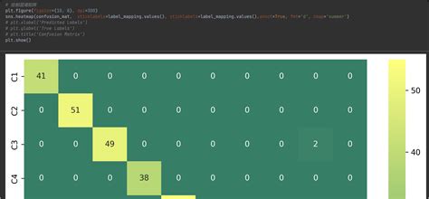 【故障诊断】【pytorch】基于cnn 1d、2d故障分类的轴承故障诊断研究 西储大学数据 （python代码实现） Csdn博客