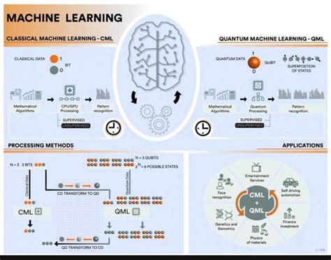 Jaisimha Manipatruni On Linkedin Machinelearning Computation