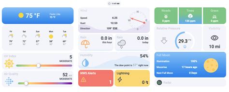 Wip Weather Dashboard Dashboards And Frontend Home Assistant Community