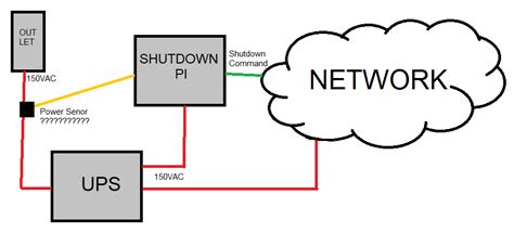 HELP Want To Create A Raspberry Pi That Can Sense A Power Outage And Issue A Shutdown Command