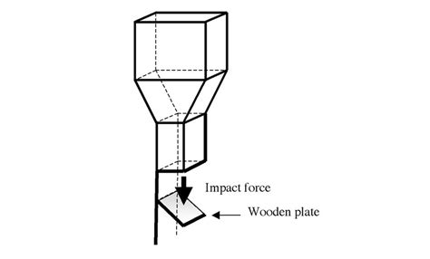 Setup For Dem Simulation Download Scientific Diagram