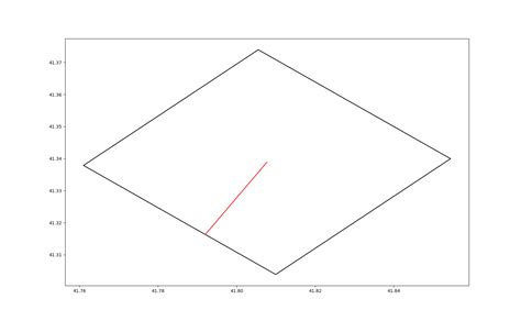 nearest points returns incorrect result · issue 560 · shapely shapely
