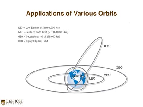 Ppt Low Thrust Transfers From Geo To Earth Moon Lagrange Point Orbits Powerpoint Presentation