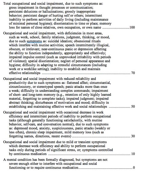 Did The VA Lowball Your VA PTSD Rating Here S How To Find Out Veterans Law Blog