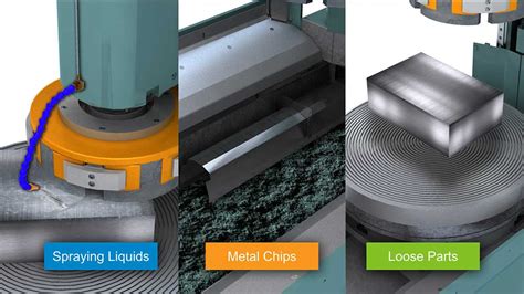 Coating Surface Grinding At Ryan Henderson Blog