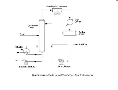 Solved You Can Use Either SMARTDRAW Or AutoCAD P ID Plant Chegg