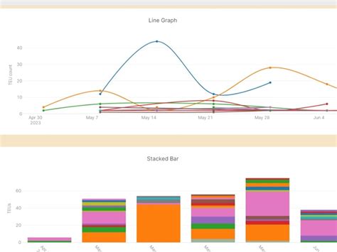 Intuitive And Visually Stunning Retool Dashboard GUI For Your Database Upwork