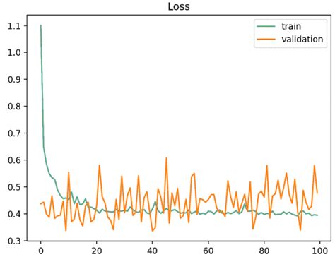 What Is A Learning Curve In Machine Learning Baeldung On Computer