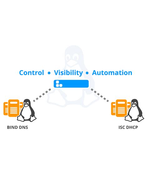 ipam for linux bind dns and isc dhcp servers efficientip