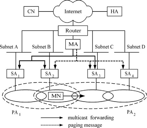IDMP Functional Layout Download Scientific Diagram