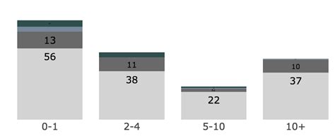 Dont Show Text Labels On Stacked Bar Chart If Theres Not Enough Room