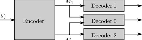 A Multiple Description Code Download Scientific Diagram