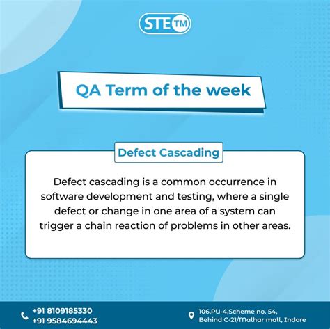 Software Testing Edu Ste Techsystem On Linkedin Qatermoftheweek Softwaretesting