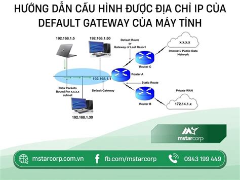 Default Gateway Là Gì Hướng Dẫn 5 Cách Kiểm Tra Default Gateway