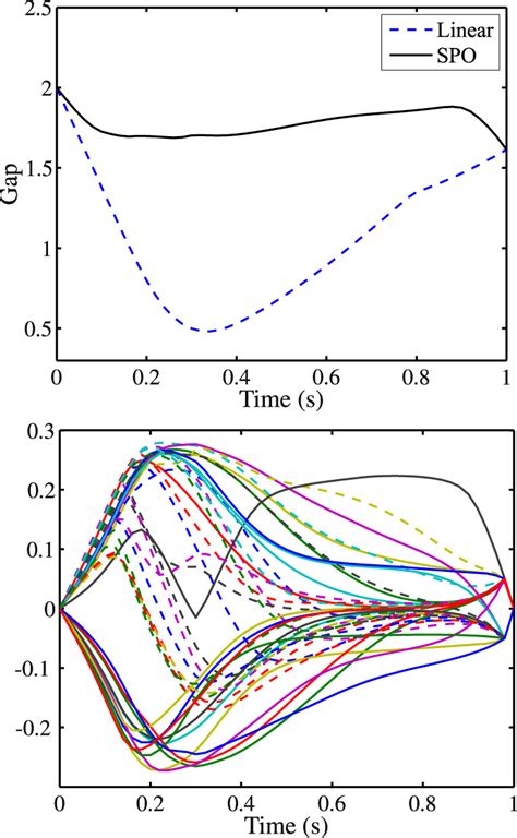 Optimized Adiabatic Schedules For A 19 Qubit Aqc Problem Top Energy Download Scientific
