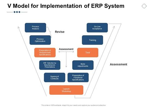 V Model For Implementation Of Erp System Ppt Powerpoint Presentation Galler