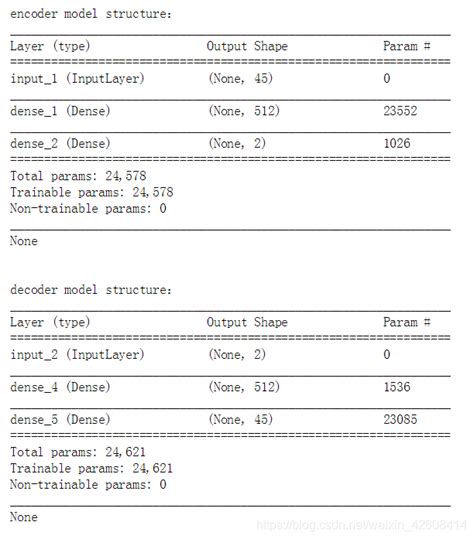 使用vae变分自动编码器，来预测用户流失vaeencoderpredict的用法 Csdn博客