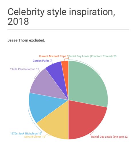 Data Doesnt Lie My 2018 Style By The Numbers Put This On