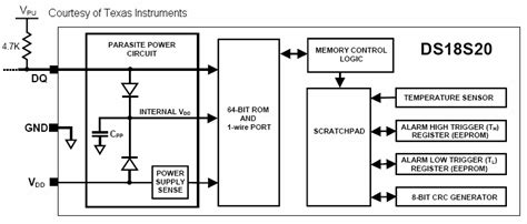 Internal Architecture Of Temperature Sensor Used Download Scientific Internal Architecture Of Temperature Sensor Used Download Scientific