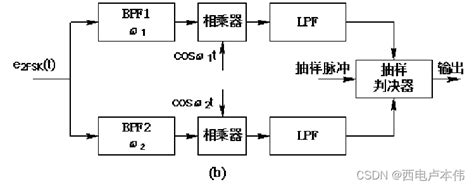 西电通信技术基础实验数字键控法实现二进制移频键控信号的原理图 Csdn博客