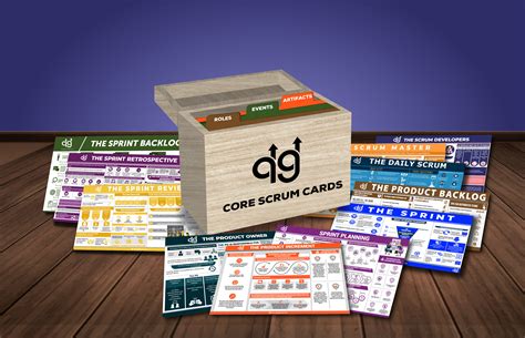 Shop Remote Scrum Training Infographics For Agile Classes