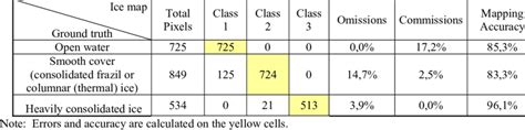 Confusion Matrix For Bcm Saint Francois River January 26 2006