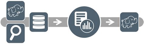 github skrusche63 spark rest predictiveworks open ensemble of