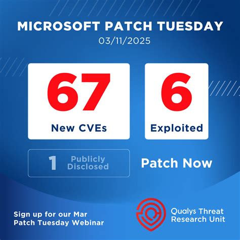 Microsoft And Adobe Patch Tuesday March 2025 Security Update Review