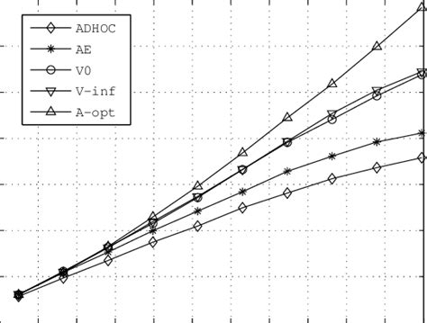 the rx throughput in city download scientific diagram