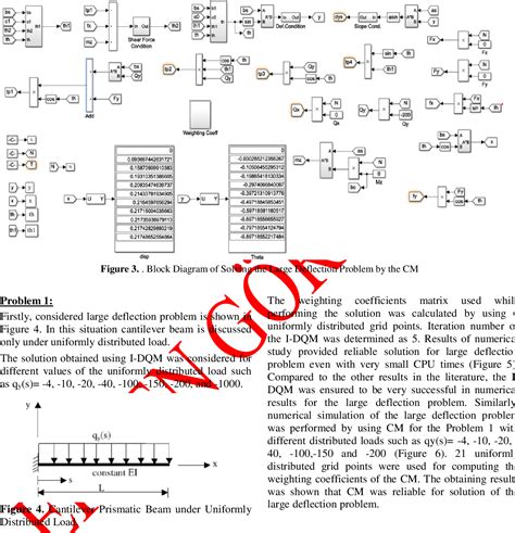 Figure 4 From Large Deflection Analysis Of Prismatic Cantilever Beam Comparatively By Using