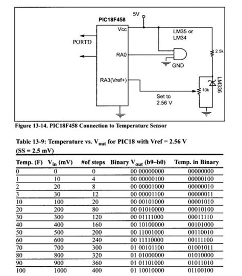 Solved 5v Pic18f458 Voc Lm35 Or Lm34 Portd 25k Rao W Gnd