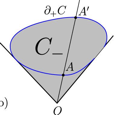 The Sets C C And C Are Shown In Figures A C Respectively Download Scientific